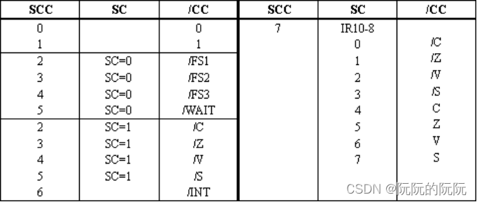 计算机组成原理——课设_计算机组成原理实验一am2901河南大学-CSDN博客