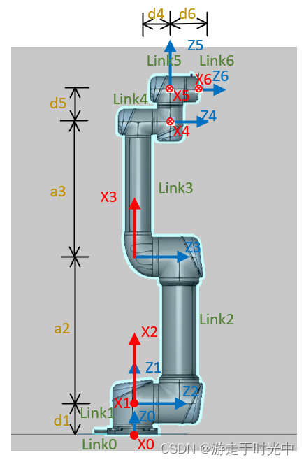 UR机器人运动学_ur5机械臂dh参数-CSDN博客