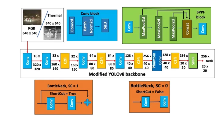 自动驾驶方向Autonomous Driving的优质论文及其代码！PC-NeRF、3D三维重建、AoSRNet、无人驾驶技术_自动驾驶最新论文-CSDN博客