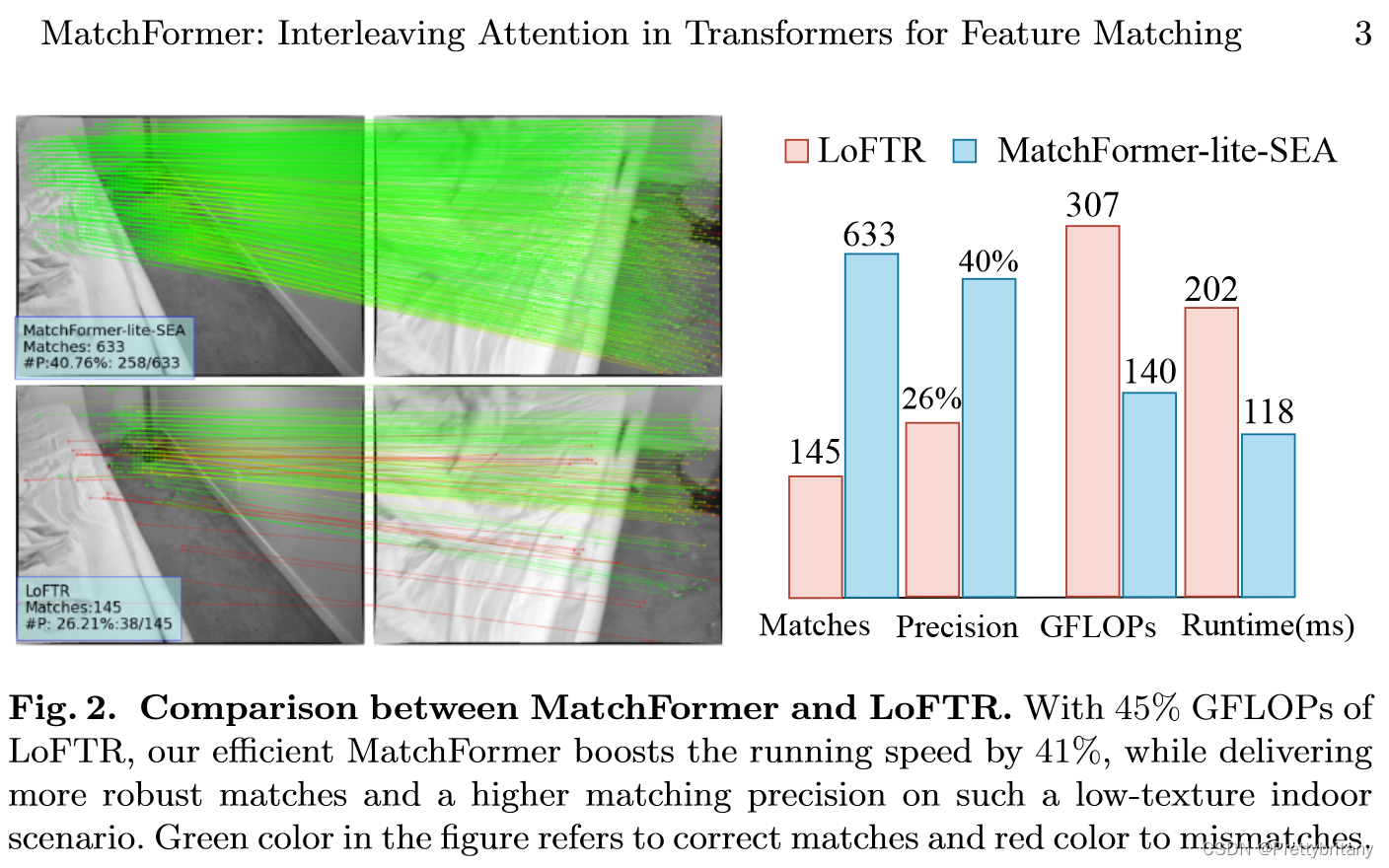 【ACCV2022】MatchFormer: Interleaving Attention in Transformers for Feature Matching-CSDN博客