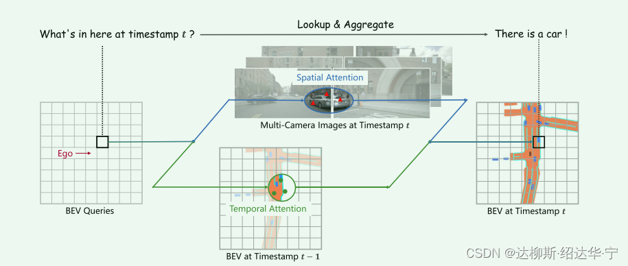 (BEV论文精读)ECCV 2022|BEV经典之作：BEVFormer-CSDN博客