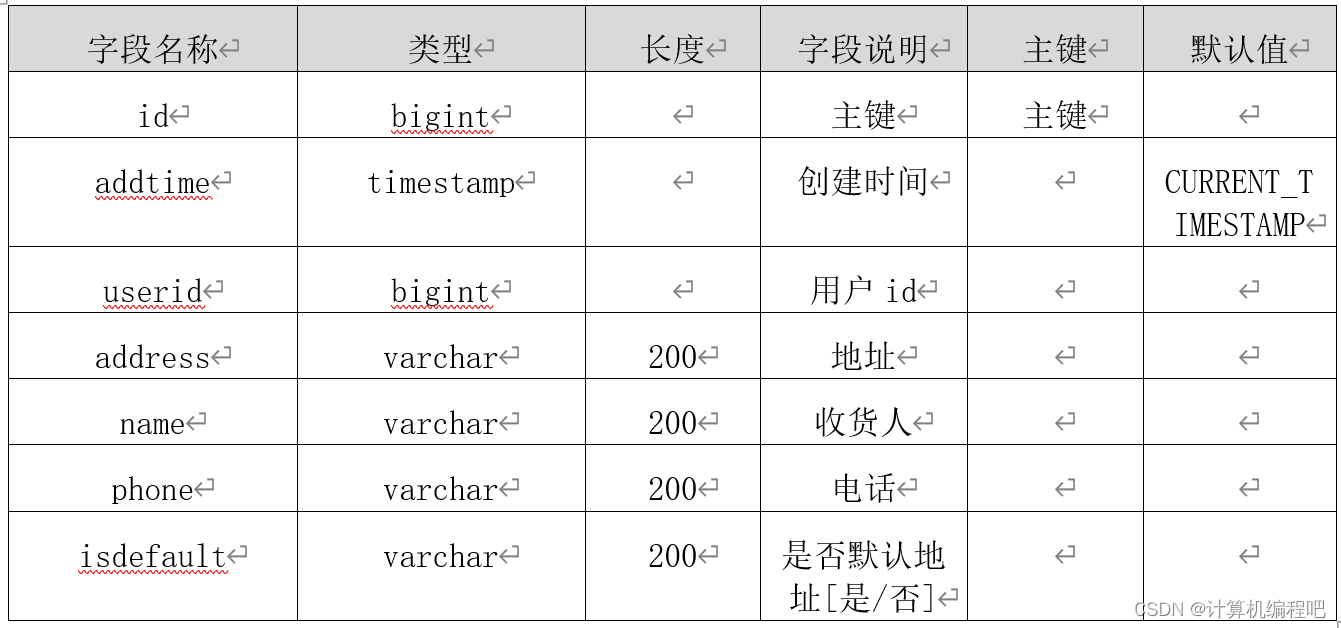 基于python的健身房管理系统 健身管理系统 Djangovue 前后端分离【python毕业设计课程设计·文档报告·代码讲解·安装调试】基于python的健身房系统源码 Csdn博客 