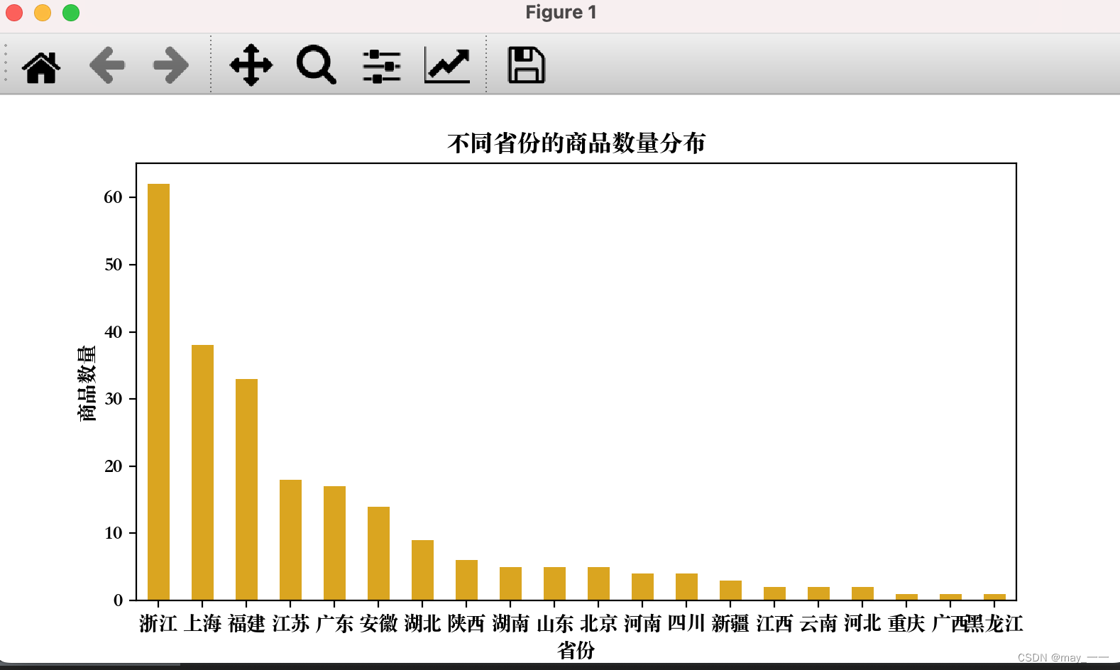 Python Execl信息（价格销量产地）图像化（三）用python绘制引入excel数据直方图的代码 Csdn博客