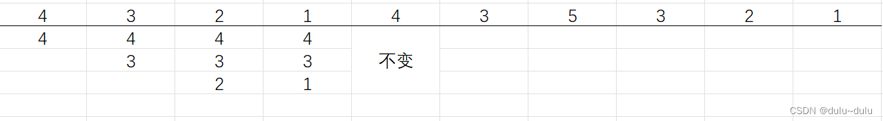 页面置换算法实现以下三种页面置换算法和命中率。 1、先进先出算法fifo 2、最近最少使用算法 Csdn博客
