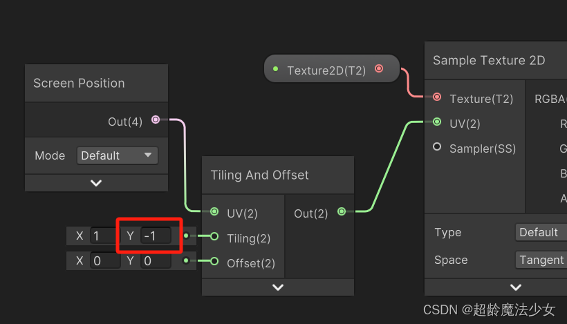 Unity Shadergraph实现完美倒影 Or 平面镜反射效果unity地面折射物体倒影 Csdn博客 2329