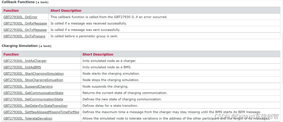 EV/EVSE充电测试专题-GB/T 27930与CANoe_gb27930 2015和2023区别-CSDN博客