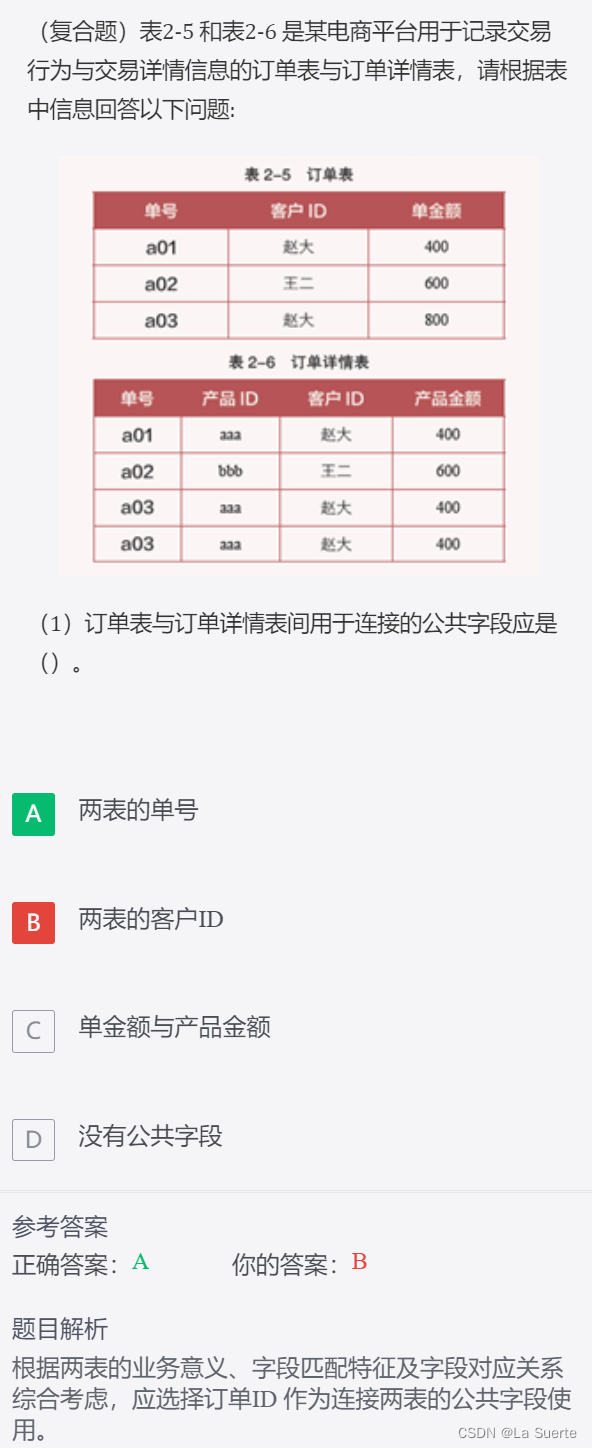 【易错题】第二章 表格结构数据与表结构数据 Cda Level 1表结构与表格结构数据的数据处理类型的相同么 Csdn博客