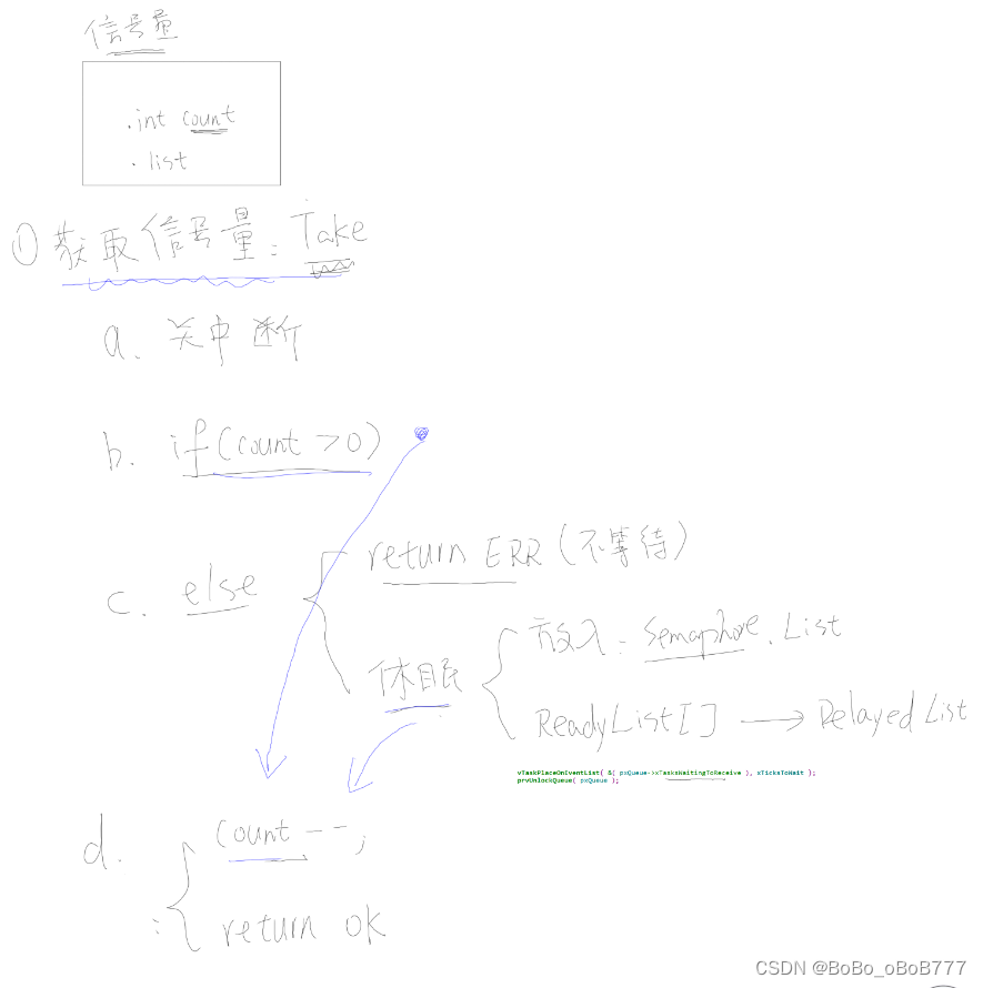 Freertos学习 信号量释放信号量和获取信号量对应的操作free Csdn博客 