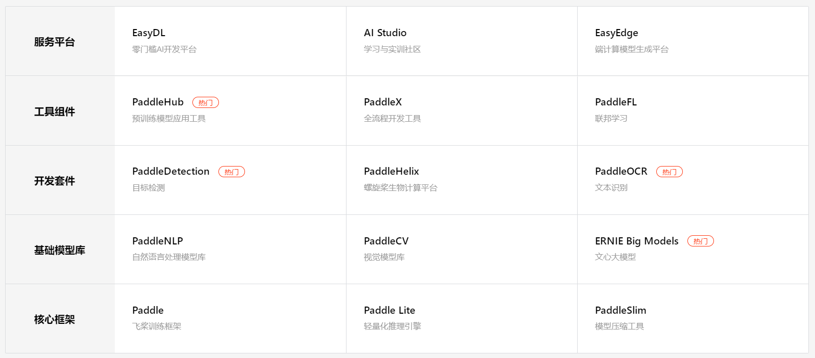 PaddlePaddle----一个值得研究的国内深度学习框架_paddlepaddle框架-CSDN博客