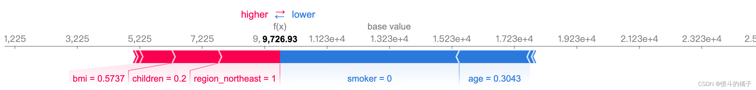 工具系列：PyCaret介绍_回归模型示例_pycaret 添加自定义指标-CSDN博客