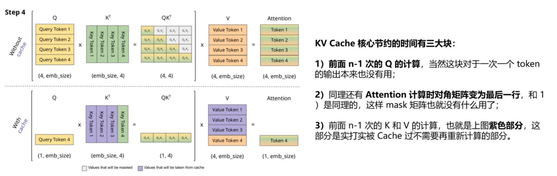LLM并发加速部署方案（llama.cpp、vllm、lightLLM、fastLLM）_ollama vllm 并发-CSDN博客