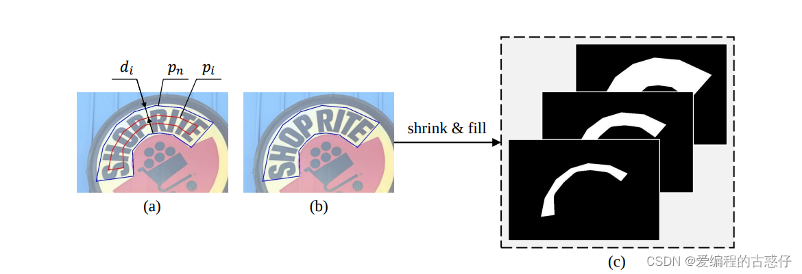 PSENet详解+代码解释+测试-CSDN博客