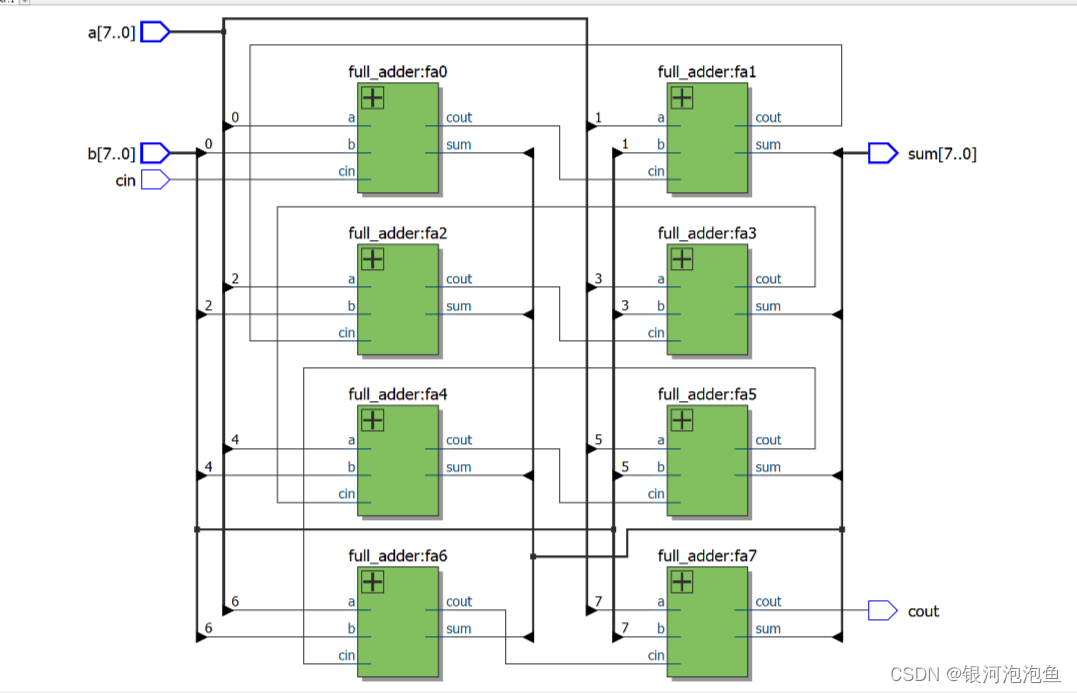 Verilog基础编程练习 Csdn博客 