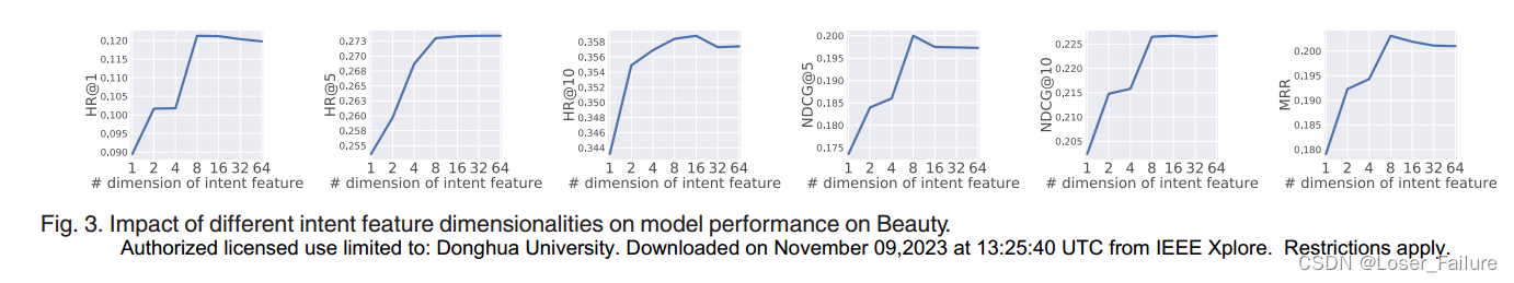 Intention-Aware Sequential Recommendation With Structured Intent Transition-CSDN博客