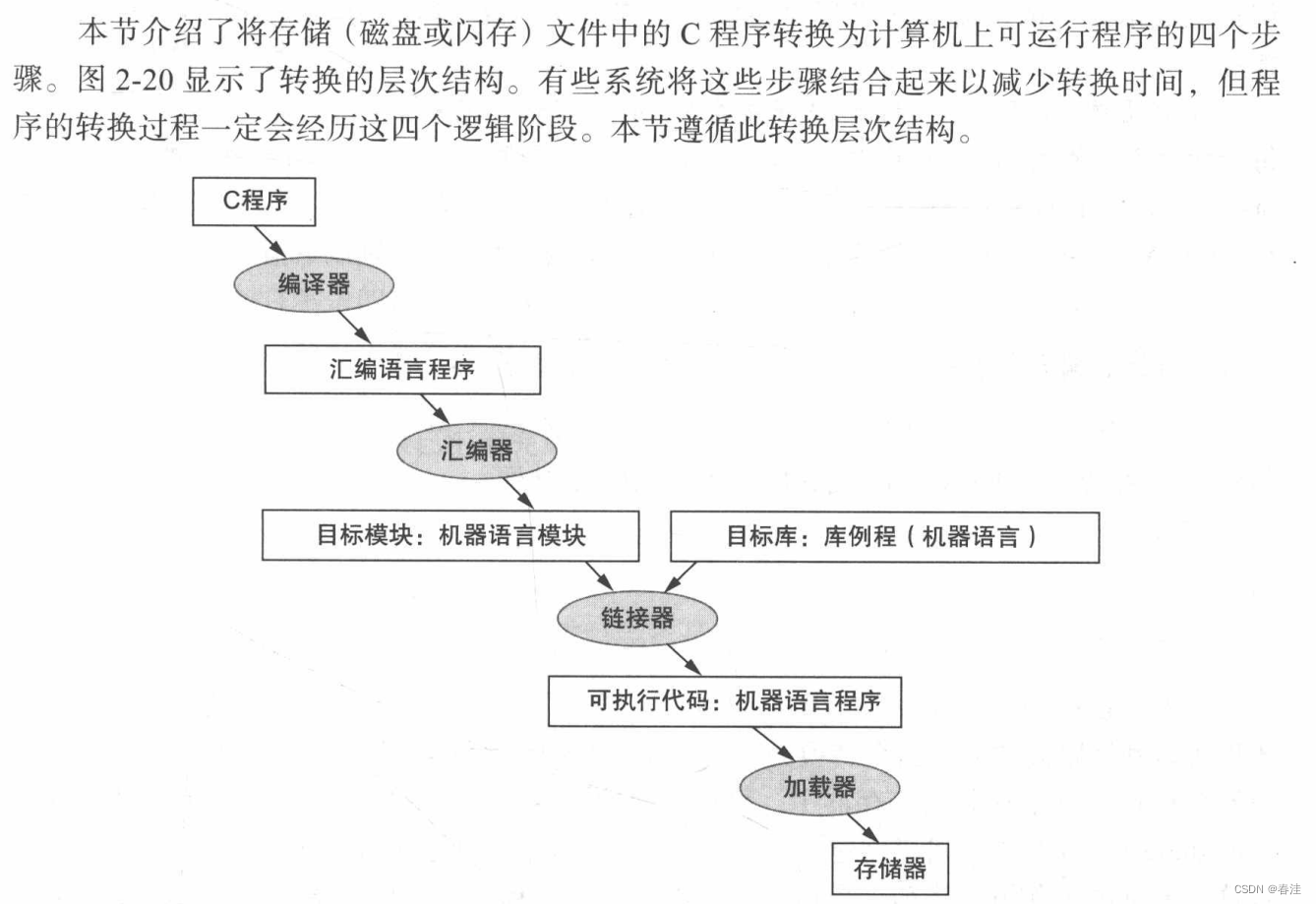 读书·计算机组成与设计:软硬件接口risc V版·第二章计算机组成与设计 硬件 软件接口 Riscv Csdn博客