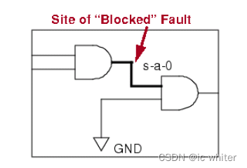 DFT_Fault Classes_fault class pt-CSDN博客
