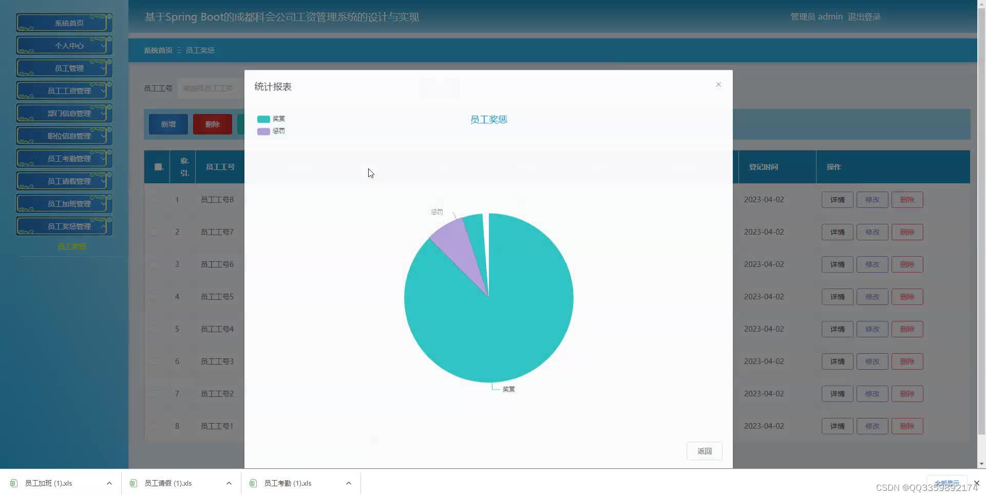 Java Springboot基于spring Boot的成都科会公司工资管理系统的设计与实现人事考勤管理万字文档和ppt源码lw部署文档讲解等 Csdn博客