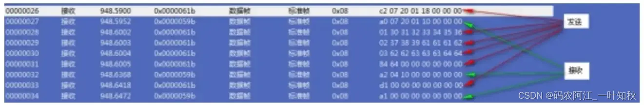 SDO块传输通信详解_sdo通讯-CSDN博客