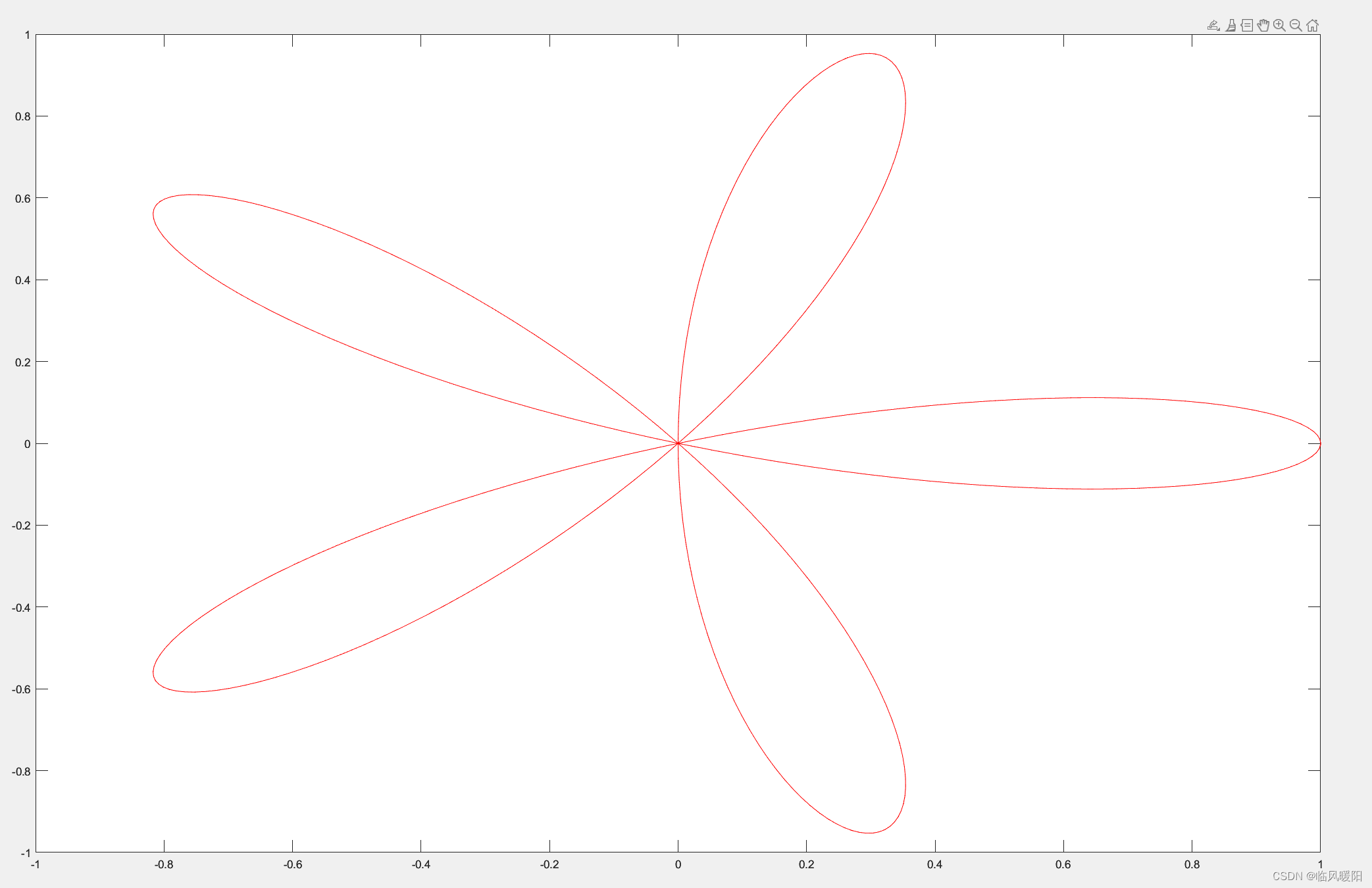 体验CSDN AI大模型生成MATLAB绘制玫瑰花demo_matlab绘制花朵-CSDN博客