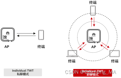 WLAN Powersave Mode_wifi powersave模式-CSDN博客