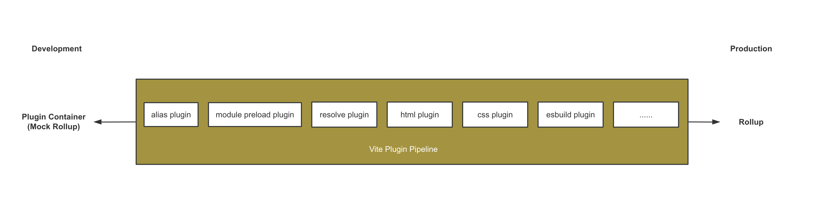 Vite: 双构建引擎 - Esbuild和Rollup_vite esbuild-CSDN博客