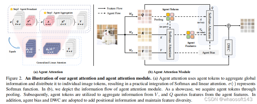 Agent-Attention_agent attention-CSDN博客