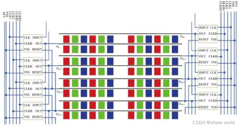 液晶显示之GOA_goa电路-CSDN博客