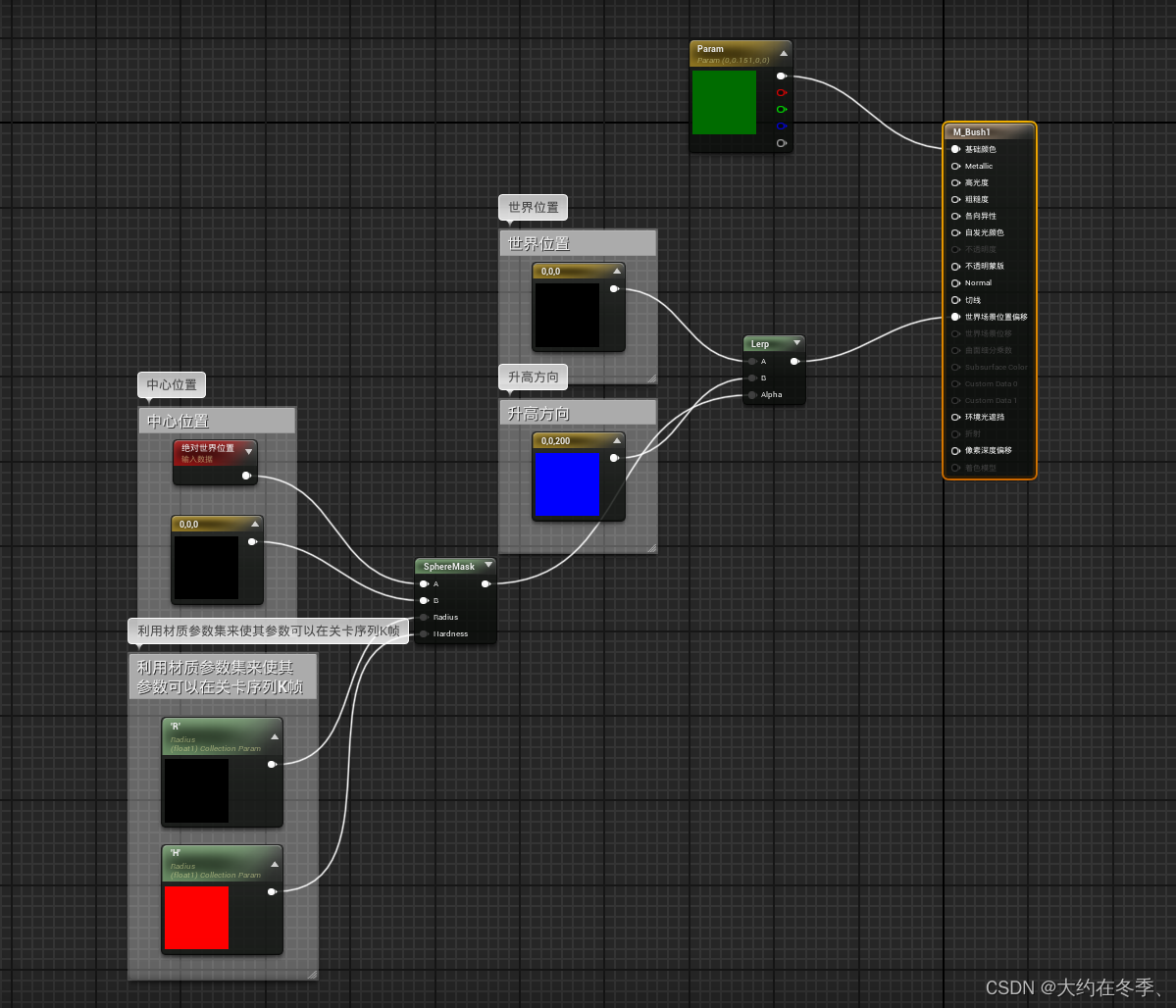 UE模拟植物生长方式01（UE学习笔记）_ue4 植物生长-CSDN博客