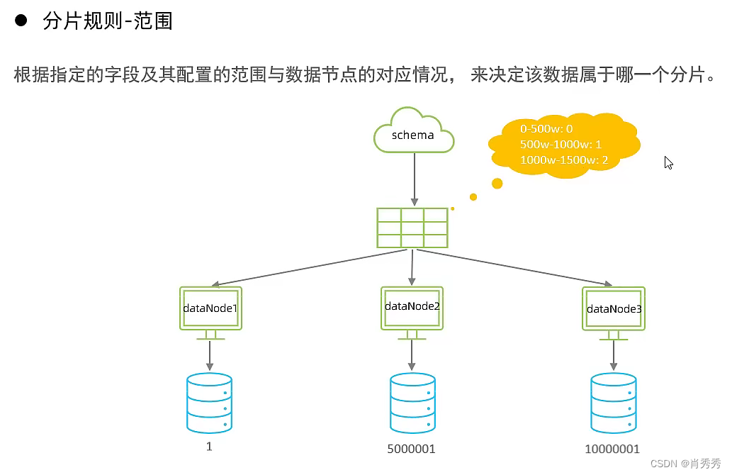 MYSQL运维篇-CSDN博客