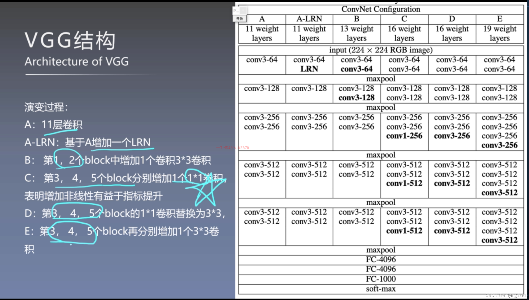 VGG论文精读-CSDN博客
