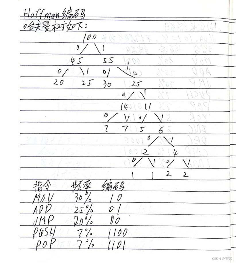 计算机组成与体系结构第2版习题答案补完计划 赵姝陈洁主编 第4章指令系统 安徽大学出版社计算机组成与设计赵姝 Csdn博客