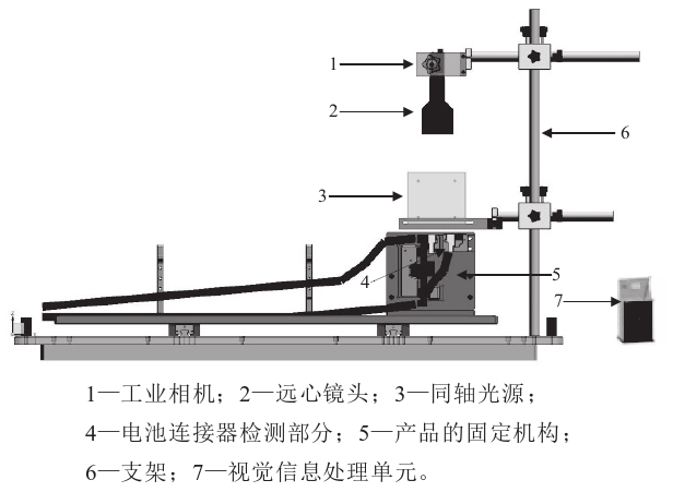 引脚 针脚 pin针歪斜检测——技术方案 论文研读_pin针检测-CSDN博客