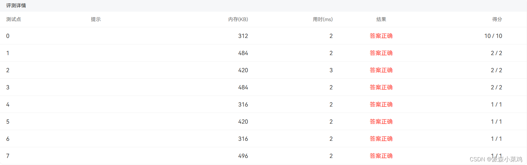 PTA L1-006连续因子 测试点6_l1-006 连续因子 测试点4-6-CSDN博客