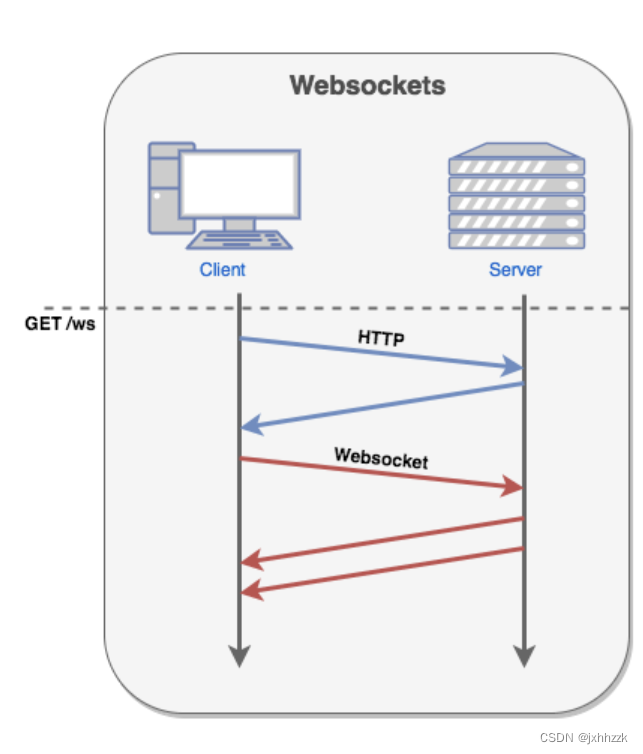 网络程序设计课程报告——基于websocket的在线聊天室网络聊天室电脑程序 Csdn博客
