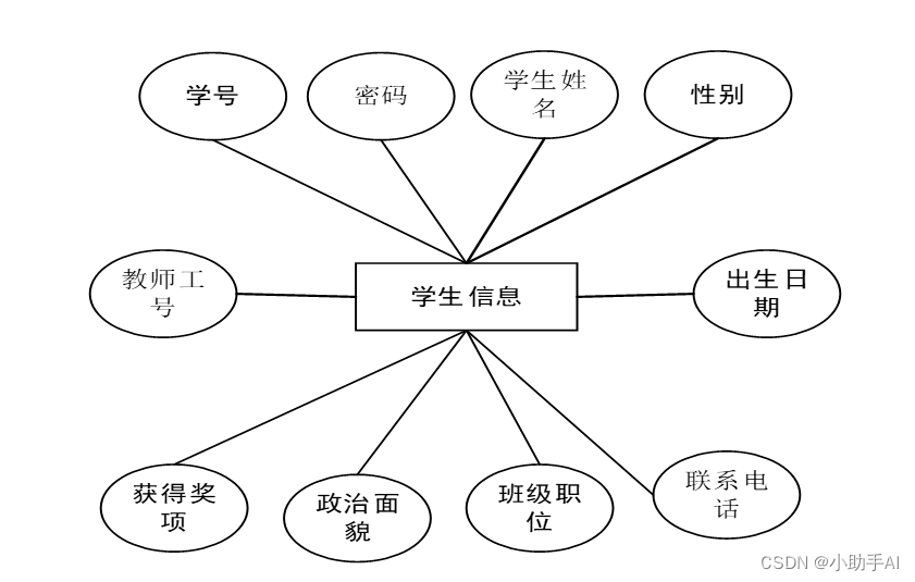 16学生毕业离校系统基于springboot框架 Mysqljavabs架构设计与实现可运行源码数据库开发文档lwppt 1941