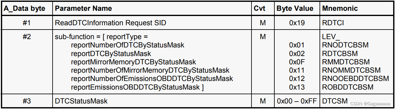 【AutoSar_UDS服务】0x19服务_读取DTC信息_19服务读取故障码-CSDN博客