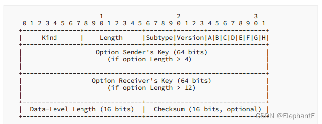 mptcp核心流程分析_mptcp tcp kind字段-CSDN博客