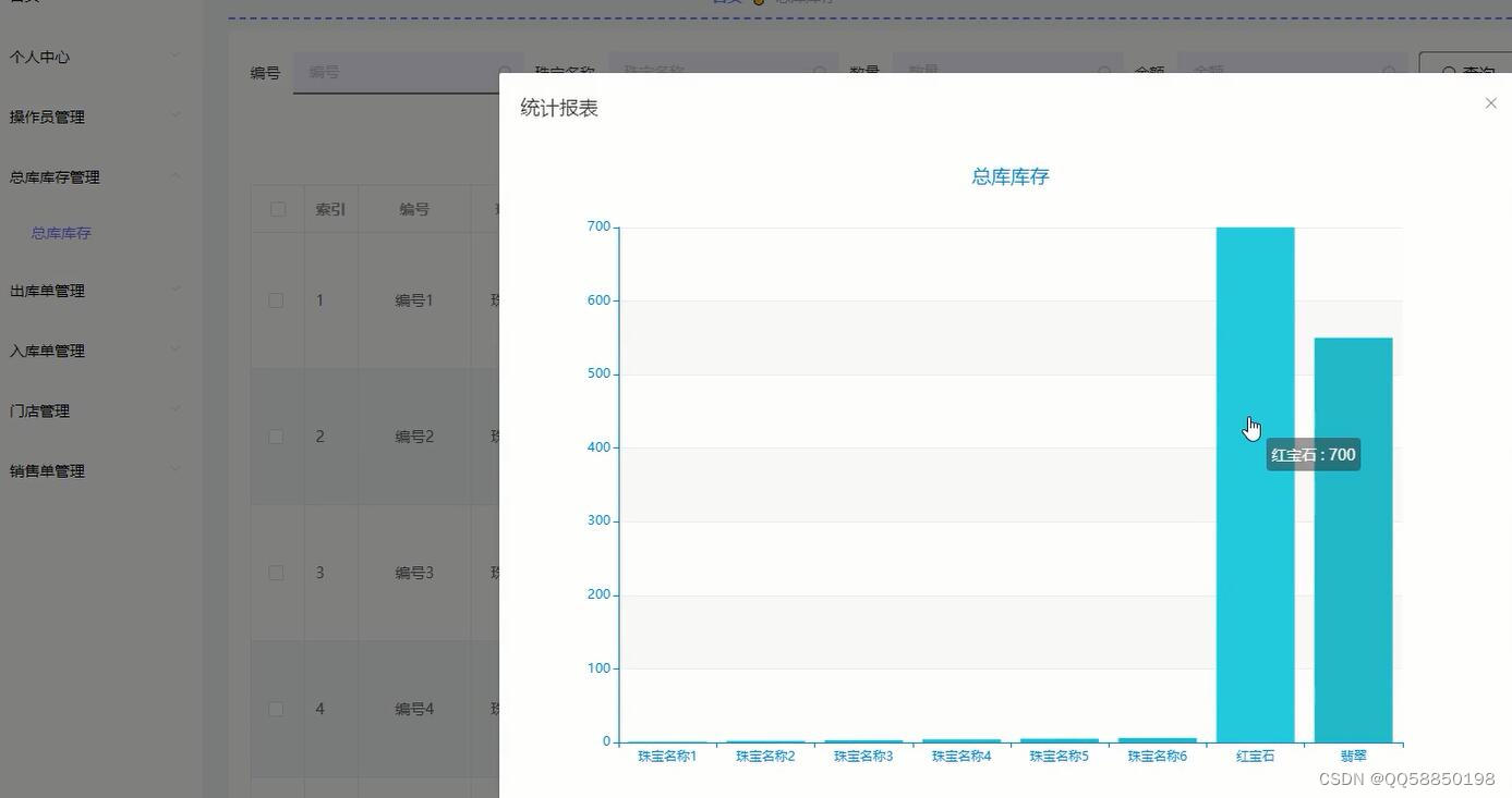 Springbootvue珠宝首饰连锁店进销存管理系统 Java毕业设计珠宝首饰平台用例图 Csdn博客