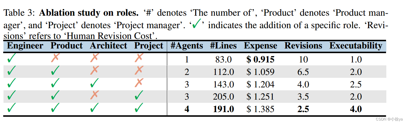 METAGPT: META PROGRAMMING FOR A MULTI-AGENT COLLABORATIVE FRAMEWORK ...