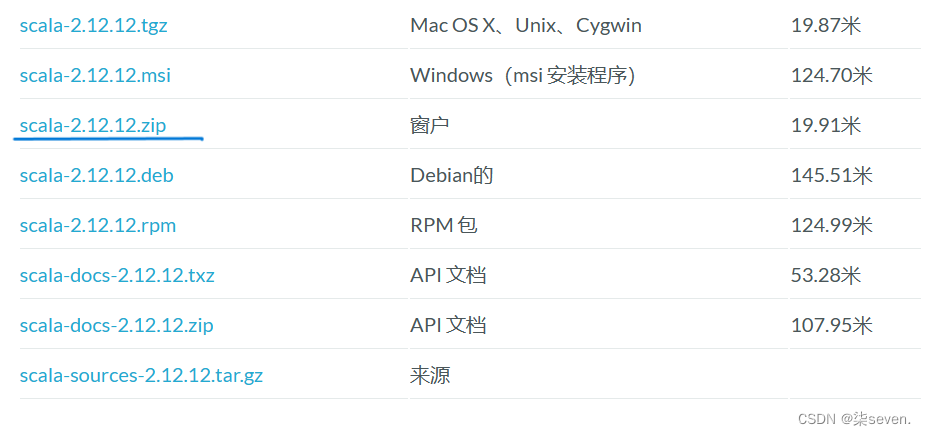 安装idea并配置scala环境_idea添加scala-CSDN博客