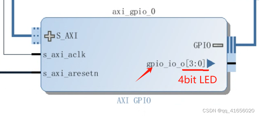 Vivado之PS端点亮PL端LED(1)_vivado.引脚绑定ps端-CSDN博客