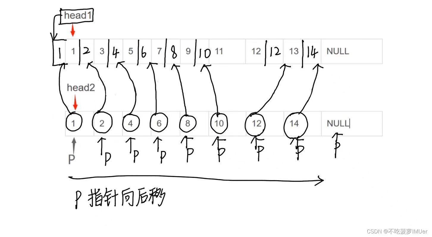 两个链表合并成有序链表的三种方法 C实现两个无序链表的合并成有序链表c Csdn博客