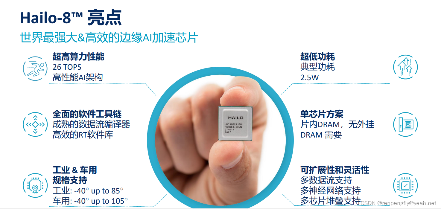 AI单芯片26TOPS AI算力卡 最低功耗2.5w 体验下_低功耗算力卡-CSDN博客