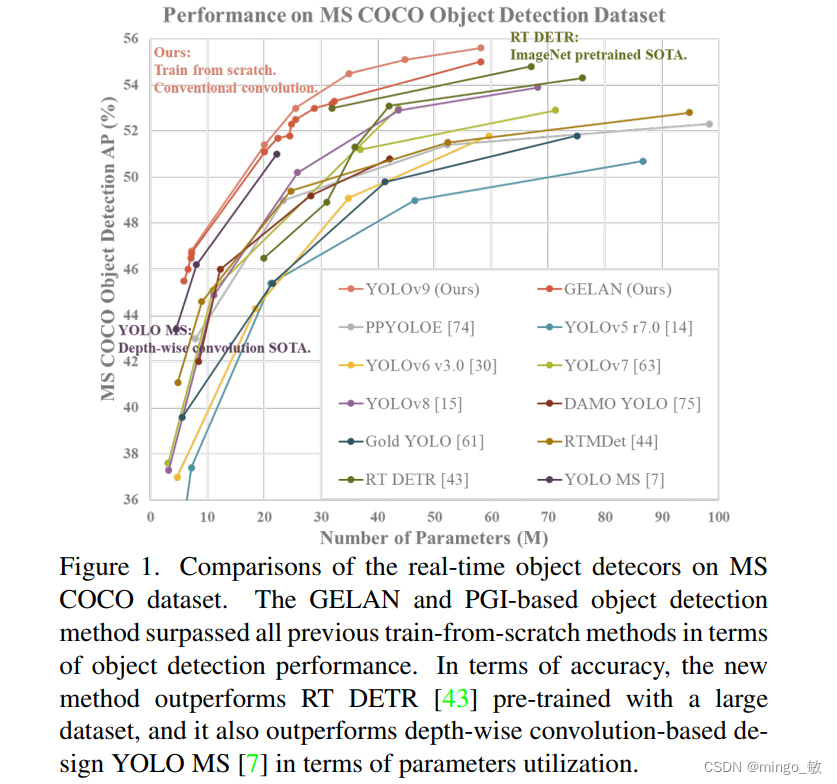 深度学习论文: YOLOv9: Learning What You Want to Learn Using Programmable Gradient Information及其PyTorch ...