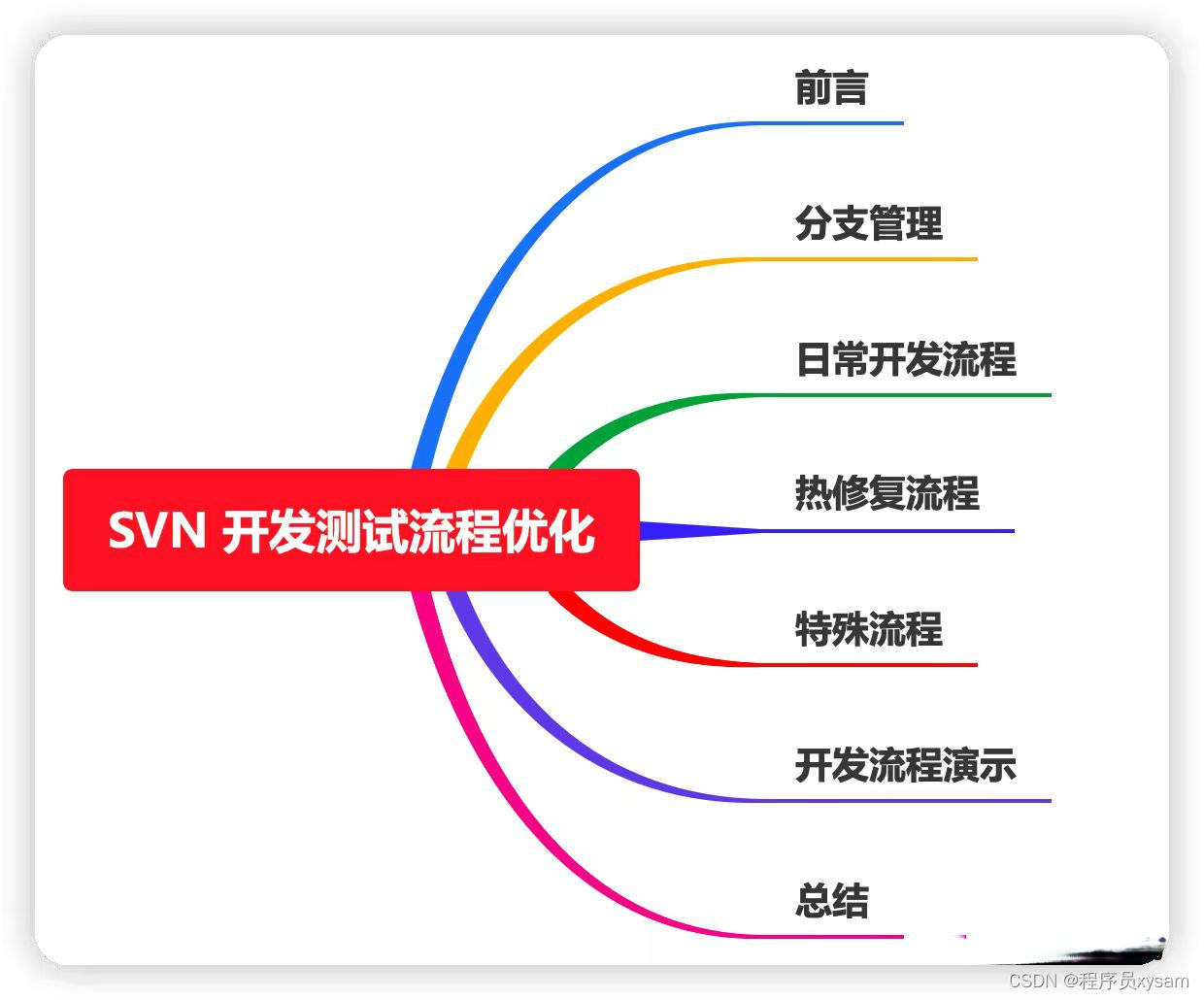40 图 | SVN 开发流程优化-CSDN博客