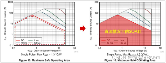 安全工作区SOA是什么？有什么作用？（MOS管篇）_mos soa-CSDN博客