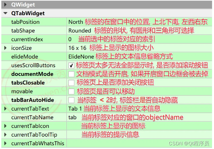 Qt界面容器：Widget、 Frame、分组框、滚动区、工具箱、选项卡小部件、堆叠小部件控件精讲_qt frame widget-CSDN博客