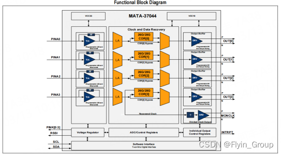 100G SR4 光模块设计-CSDN博客
