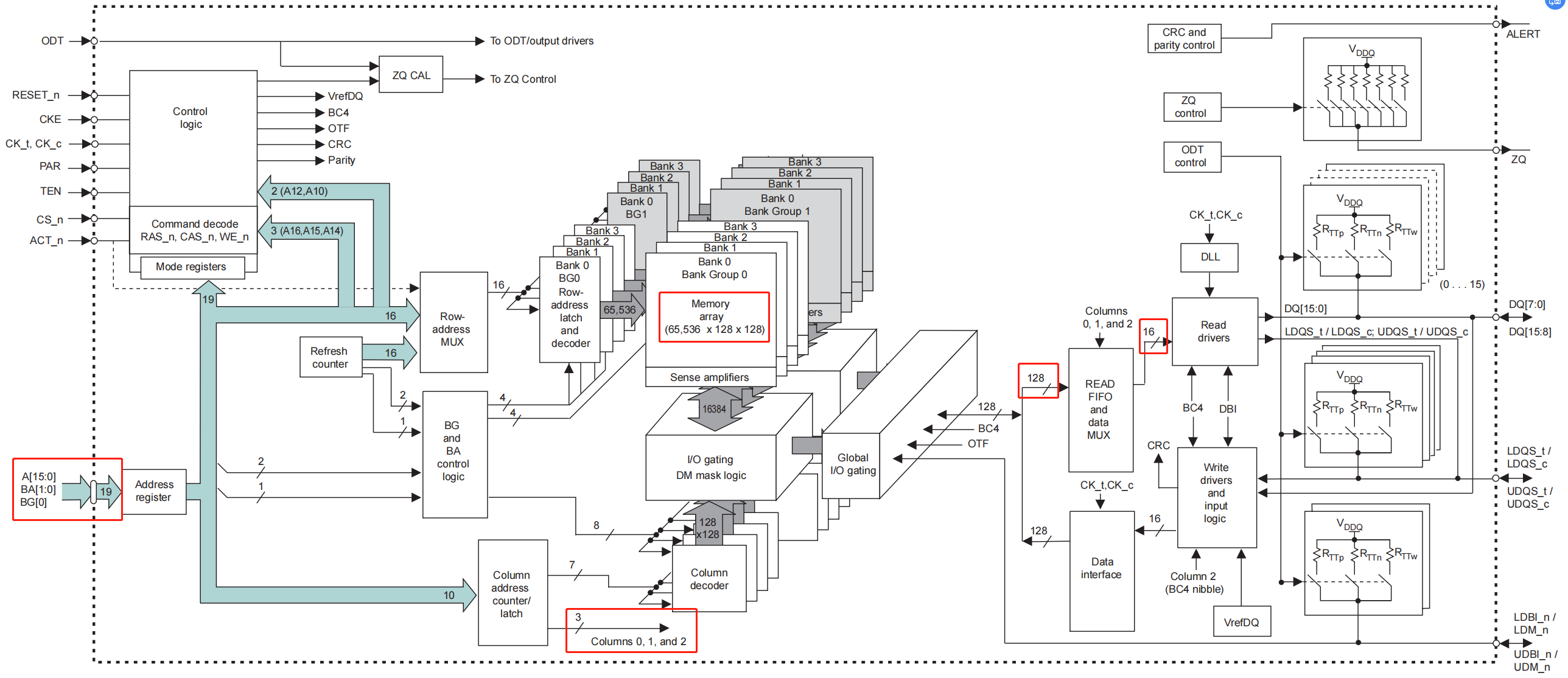 3.1 双倍速率SDRAM DDR Double Data Rate SDRAM_dip dual-die package-CSDN博客