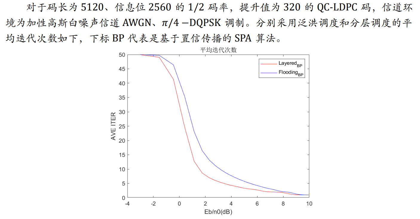 低密度奇偶校验码LDPC（六）——SPA和积译码算法-CSDN博客